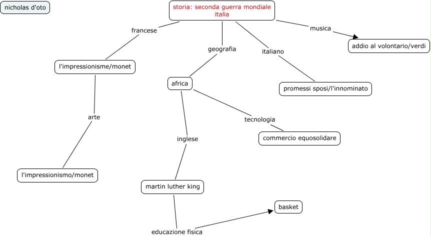 mappa esame nicholas.cmap